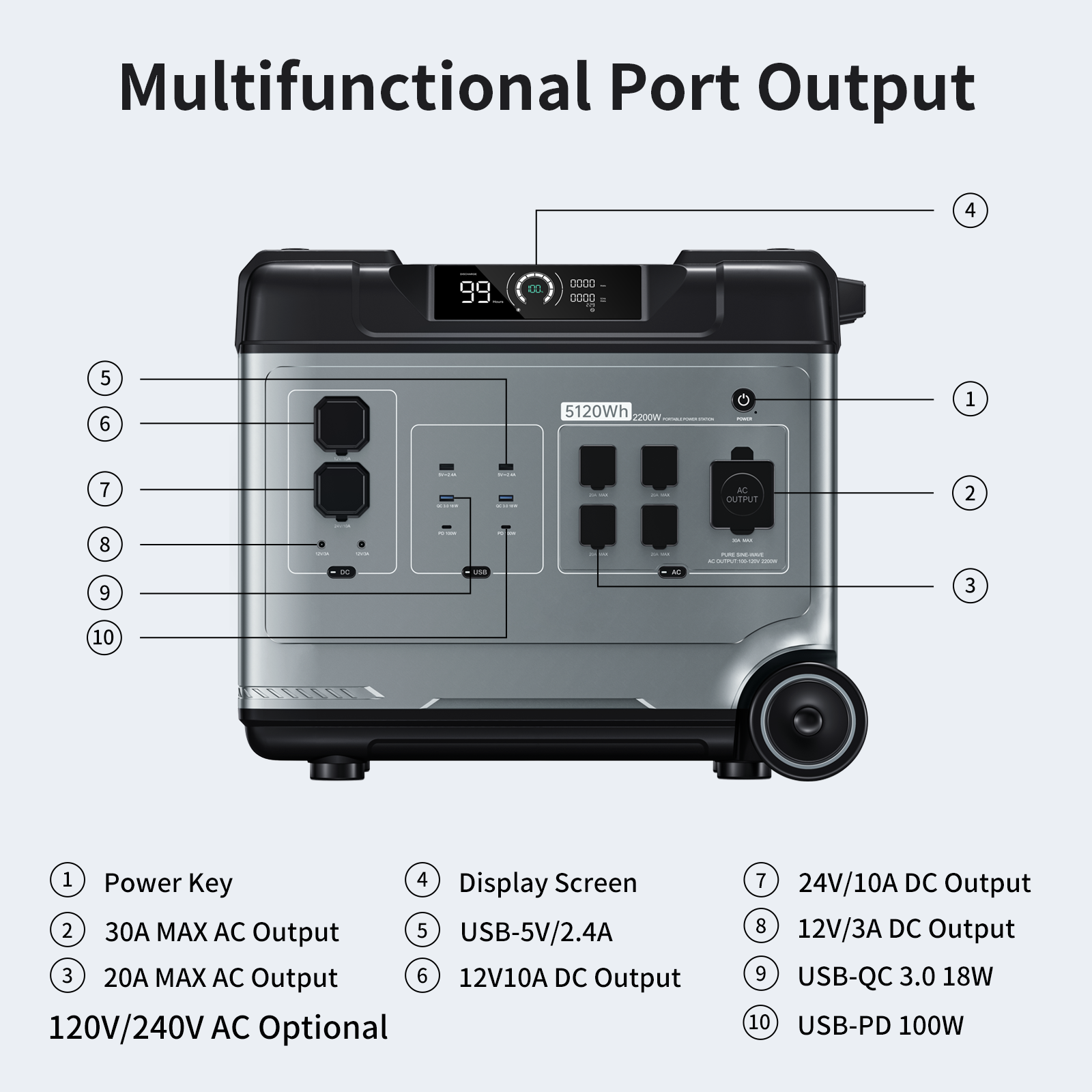 5120Wh Portable Power Station - LYBESS
