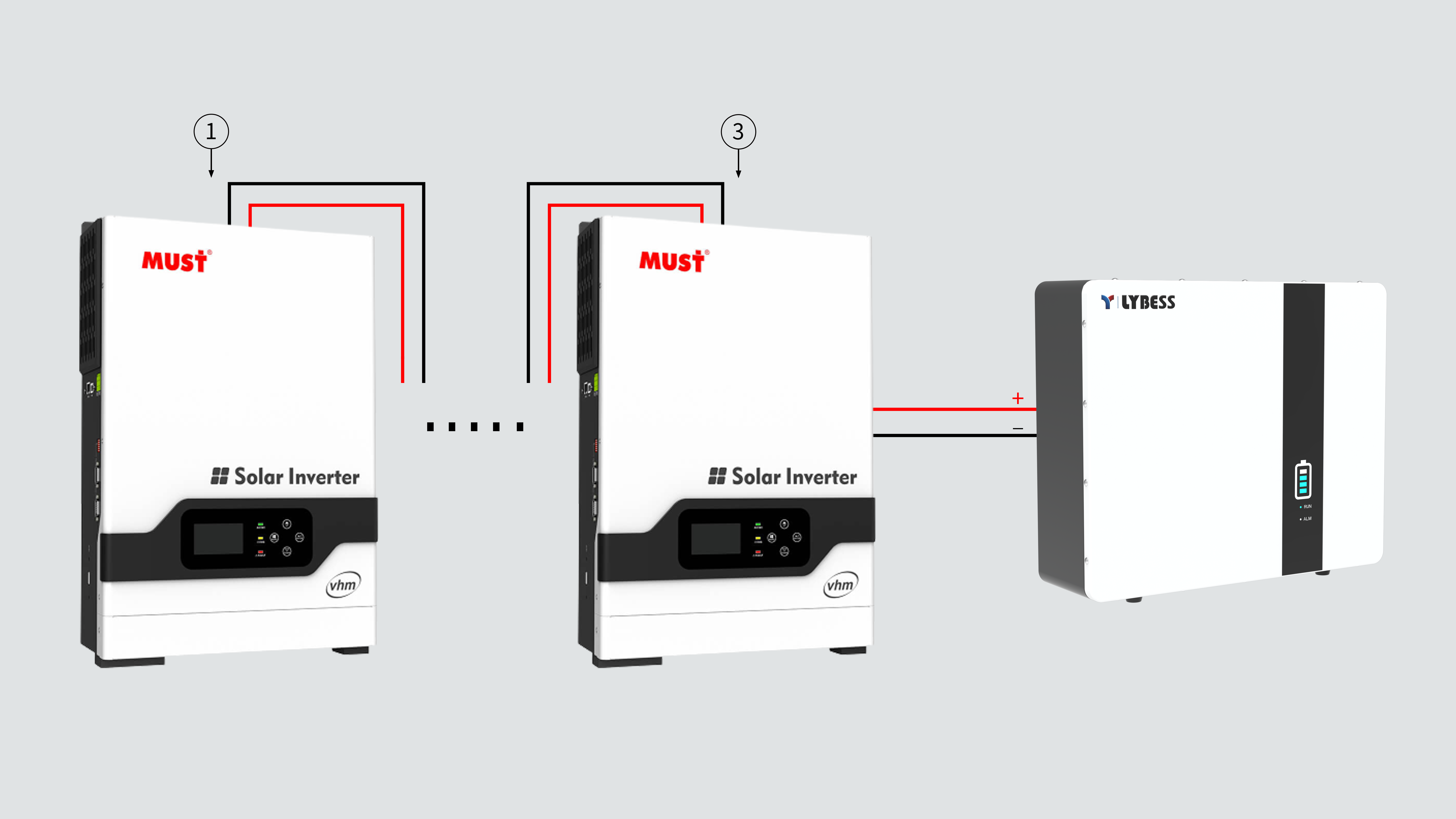 Inversores Serie Must - LYBESS